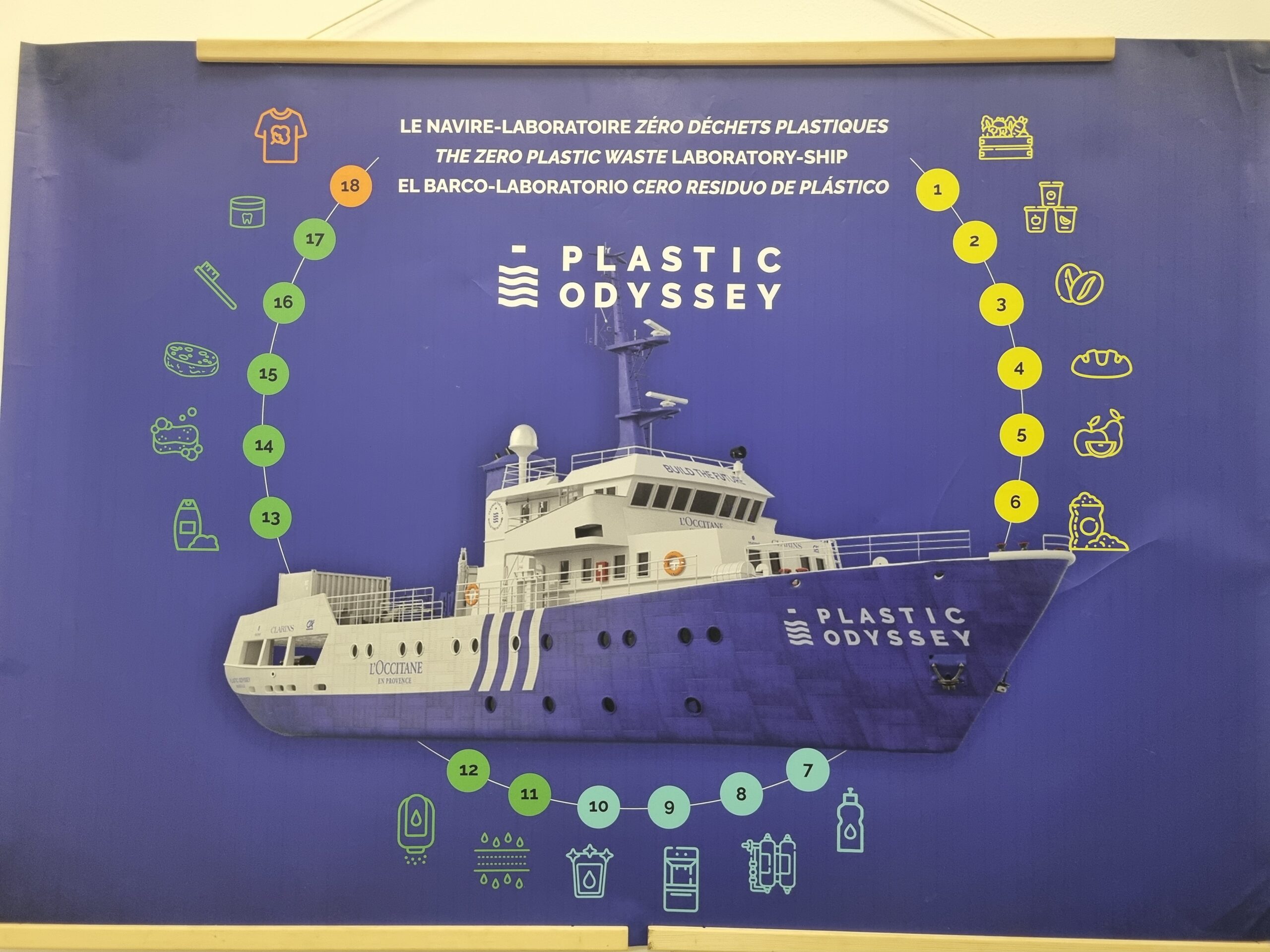 Our Chennai Adventure with Plastic Odyssey: Recycling Ship around the ...